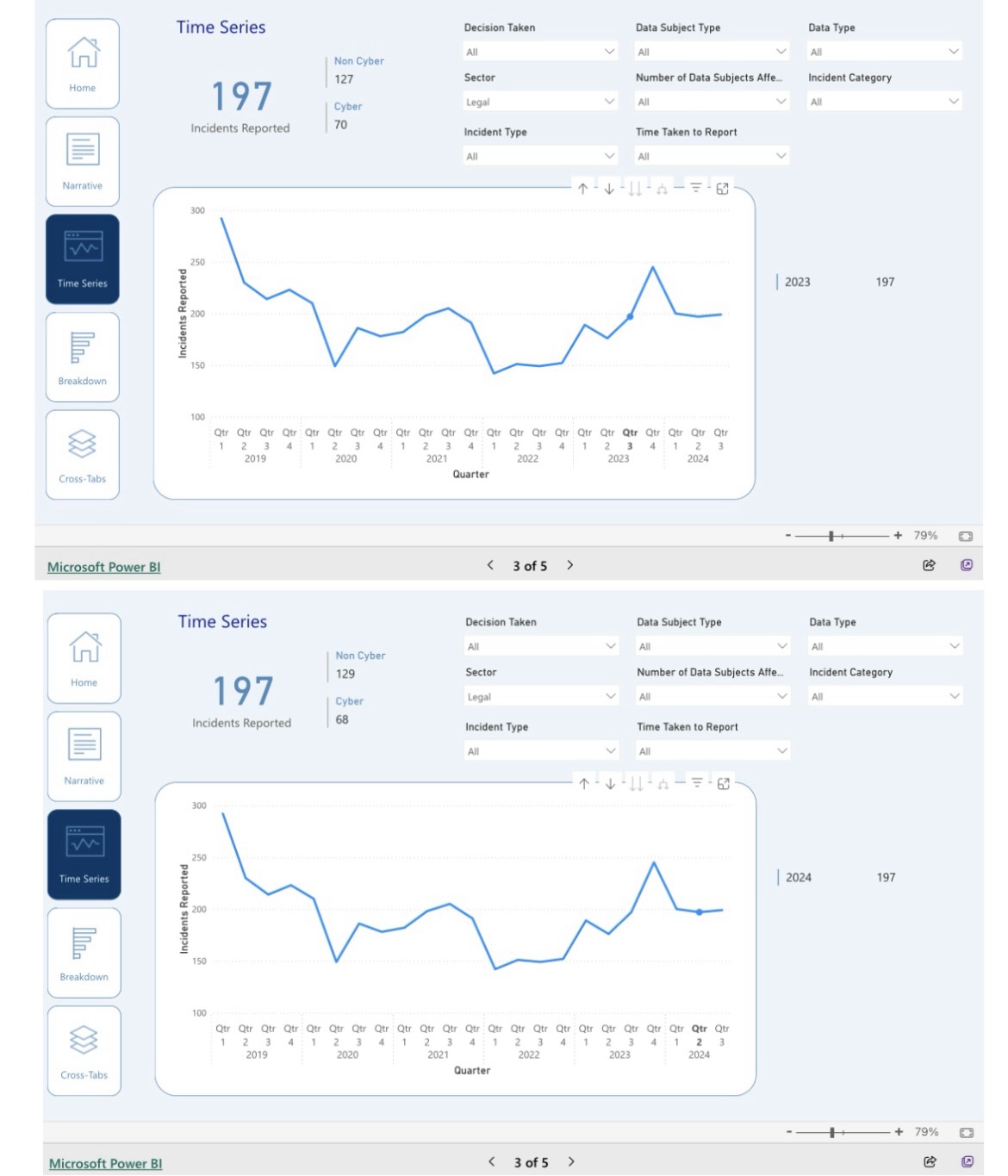 Is the legal sector really suffering a flood of databreaches ...